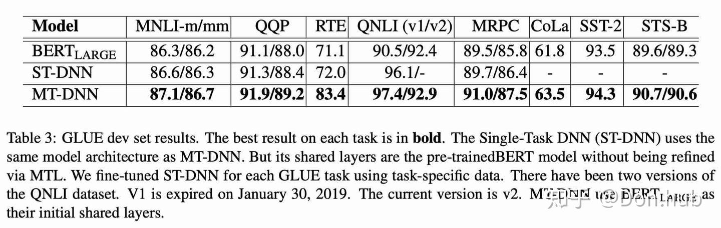 MT-DNN 详解 - 知乎