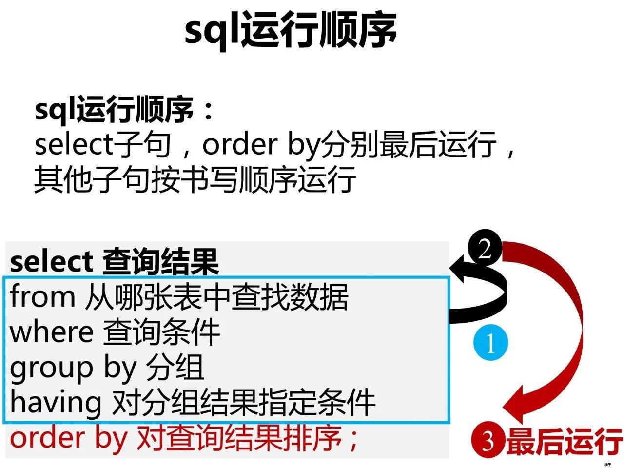 SQL语句的执行顺序怎么理解？ - 知乎
