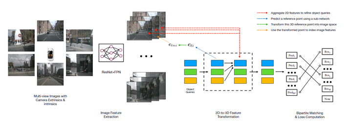 DETR3D：将DETR用于3D目标检测任务 - 知乎