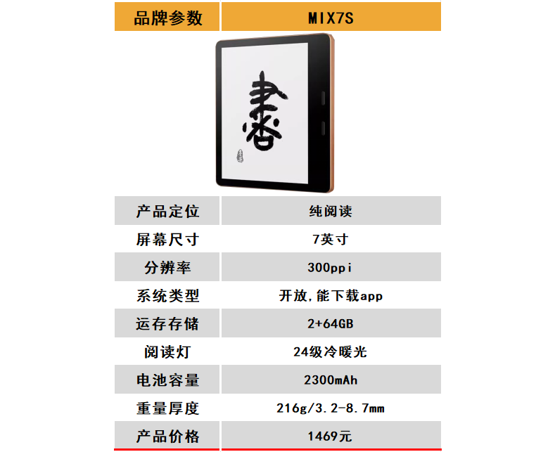 2023年预算1500元，有哪些墨水屏阅读器/电子书/电纸书/电子阅读器推荐？