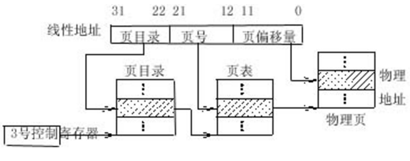 Linux内核进程——do_fork()函数的实现原理 - 知乎