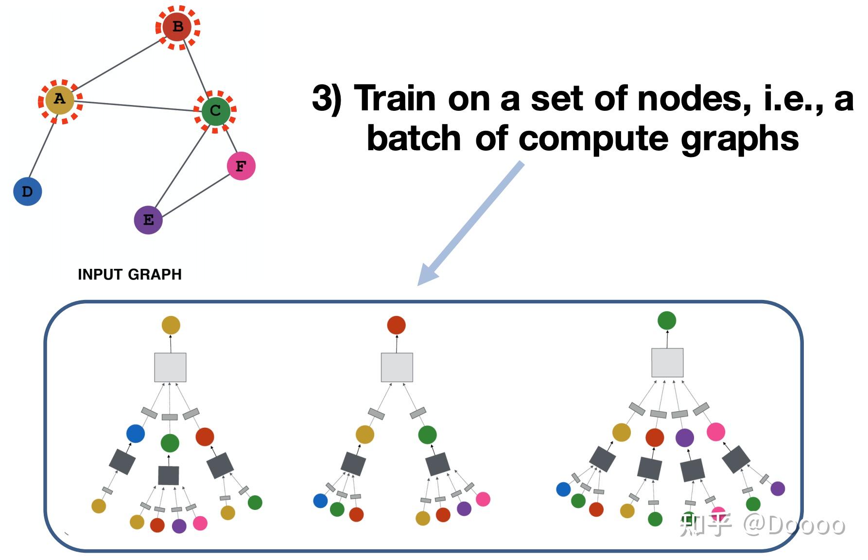 论文阅读【图神经网络】GraphSAGE模型 - 知乎