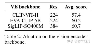 24年下半年较新的VLM架构 - 知乎