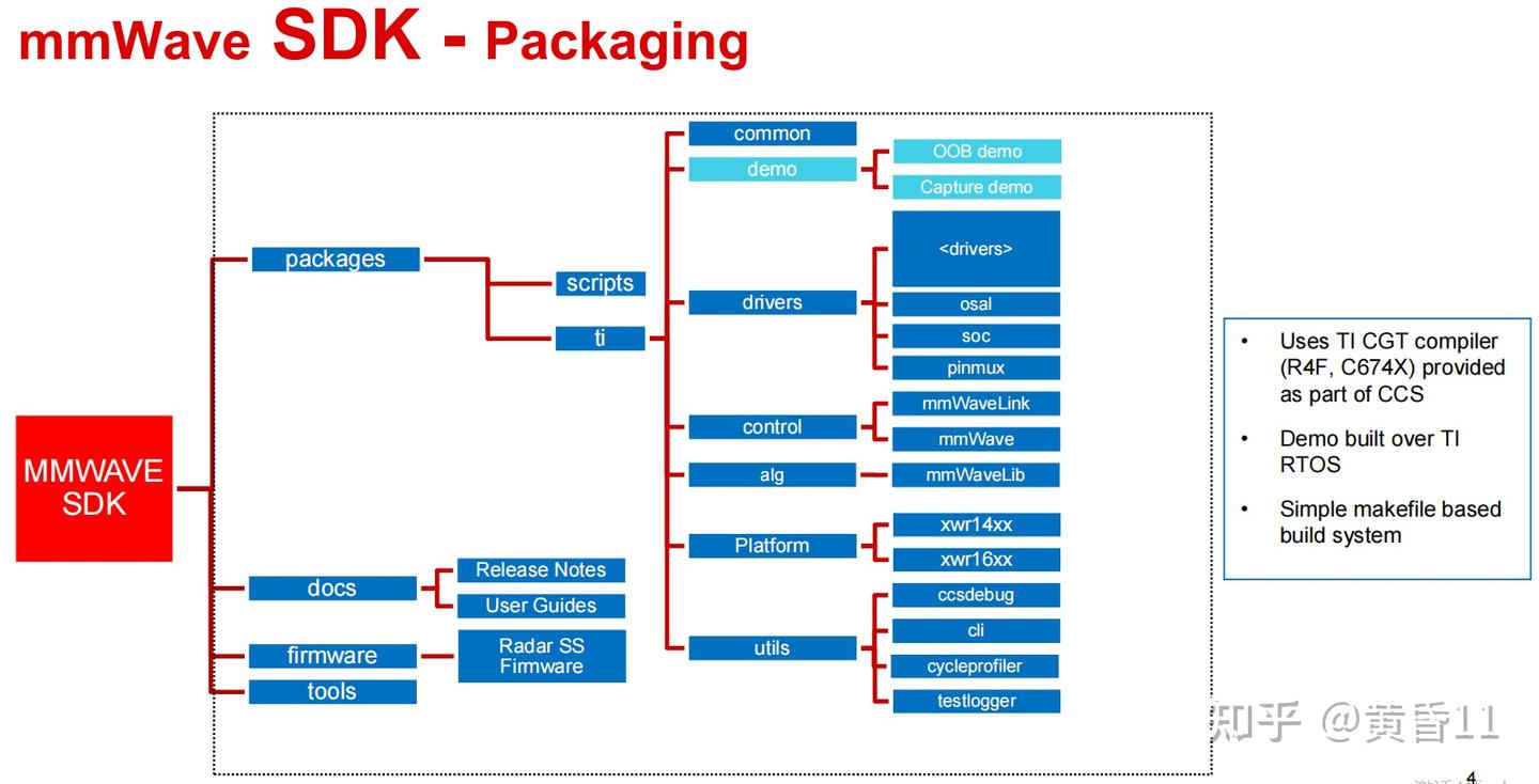 mmWave SDK介绍学习笔记 - 知乎