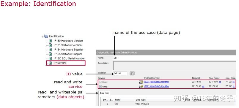CANoe CDD制作记录（三） - 知乎