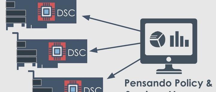 Pensando的DPU，分布式服务卡DSC - 知乎