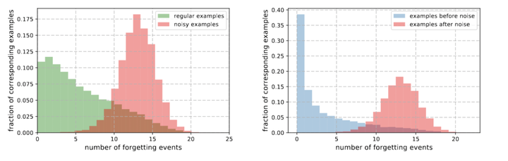 深度学习中的样本遗忘问题 (ICLR-2019) - 知乎
