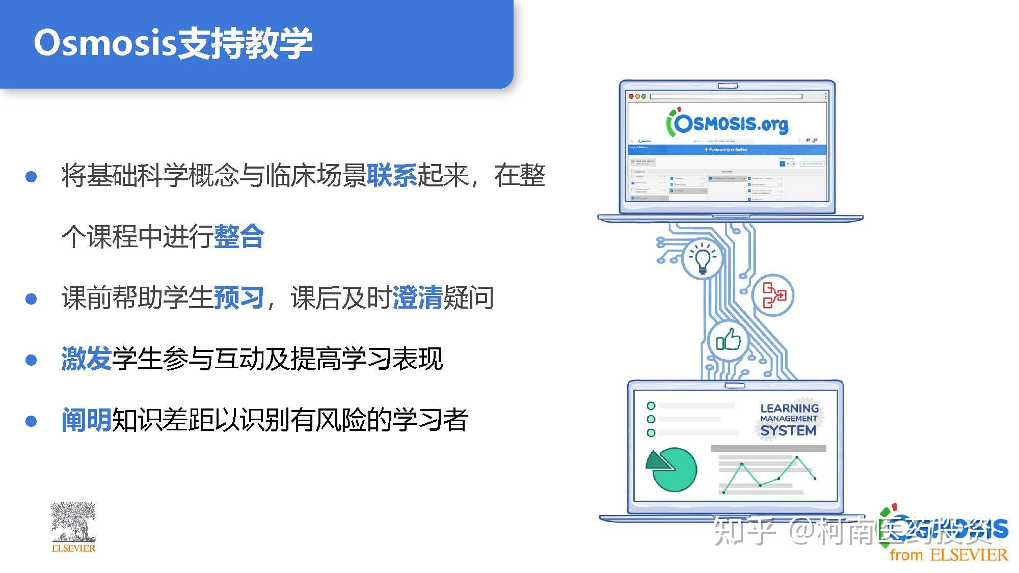 临床医学全英文教学平台：医学生必备之Osmosis介绍与使用指南。 - 知乎