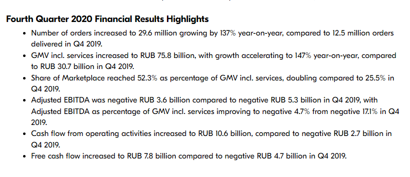 强劲增长！俄罗斯Ozon业绩GMV达4508亿卢布 - 知乎