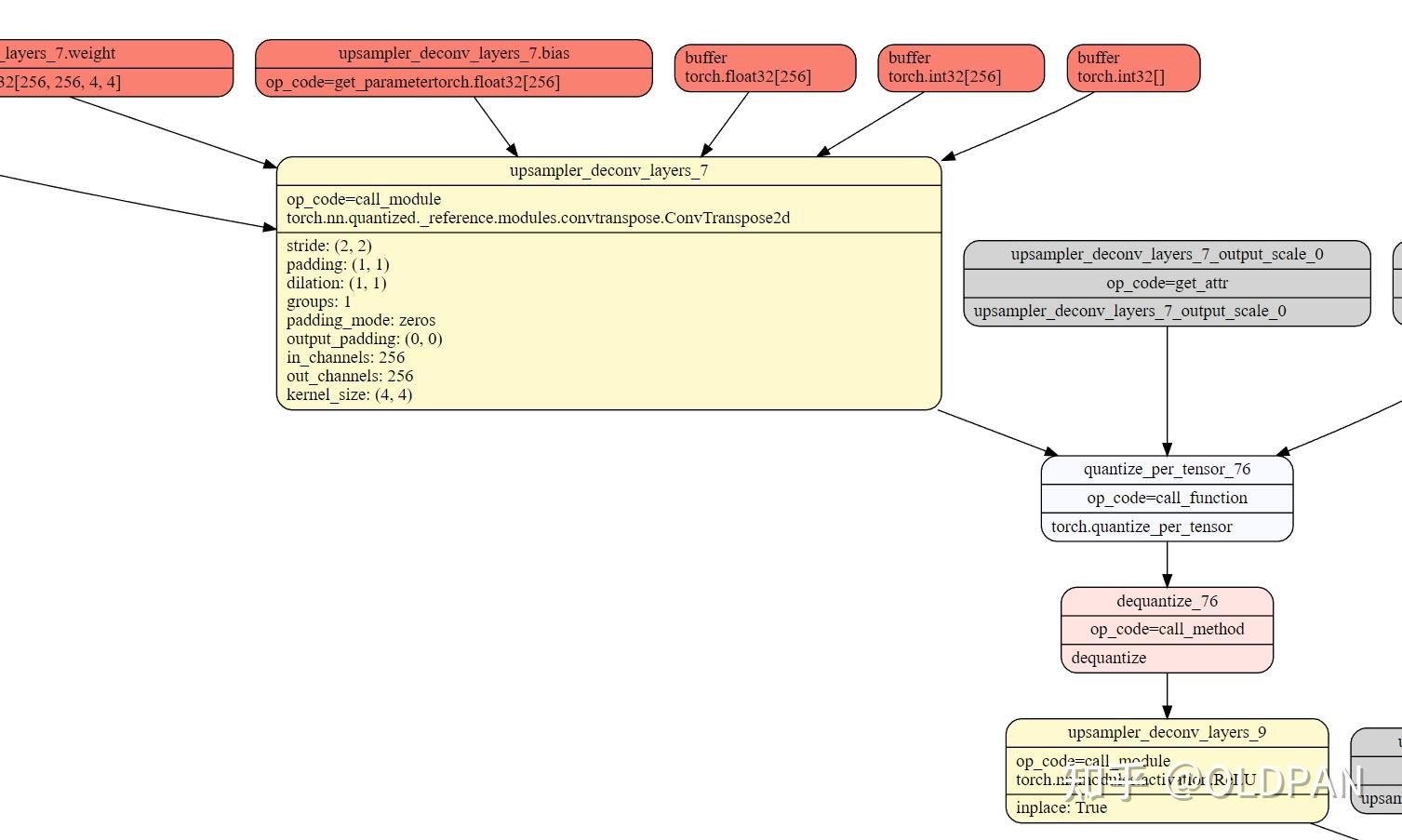 PyTorch如何量化模型（int8）并使用GPU（训练/Inference）？ - 知乎