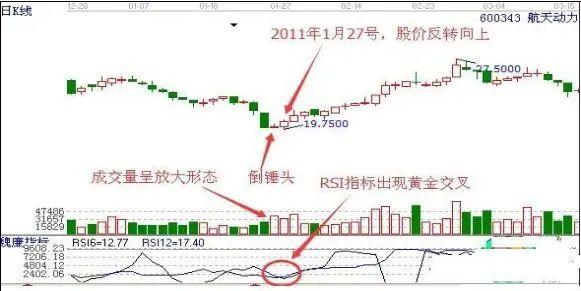 抛弃掉那些烂大街的MACD、BOLL指标，原来RSI指标才是观察主力的最佳指标，与庄共舞好不费劲 - 知乎