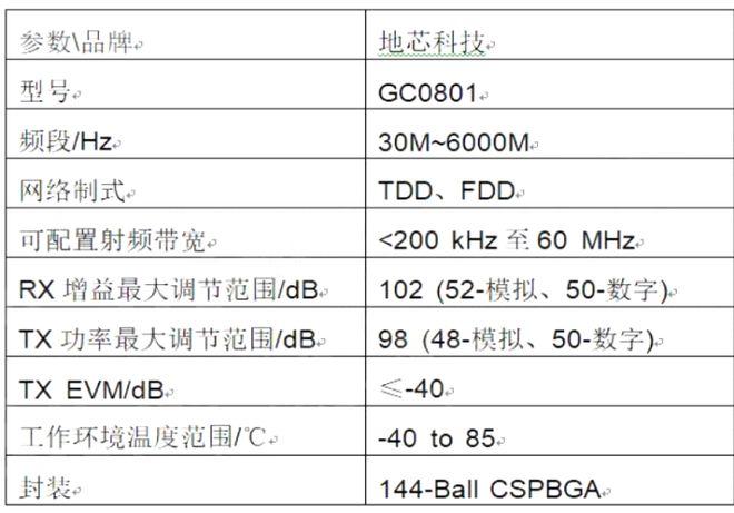 国芯思辰｜对标AD9361，地芯科技超低功耗射频收发机芯片GC0801可用于雷达系统 - 知乎