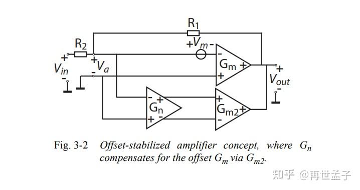 斩波稳定(自稳零)运算放大器-Chopper stabilized operational amplifier - 知乎