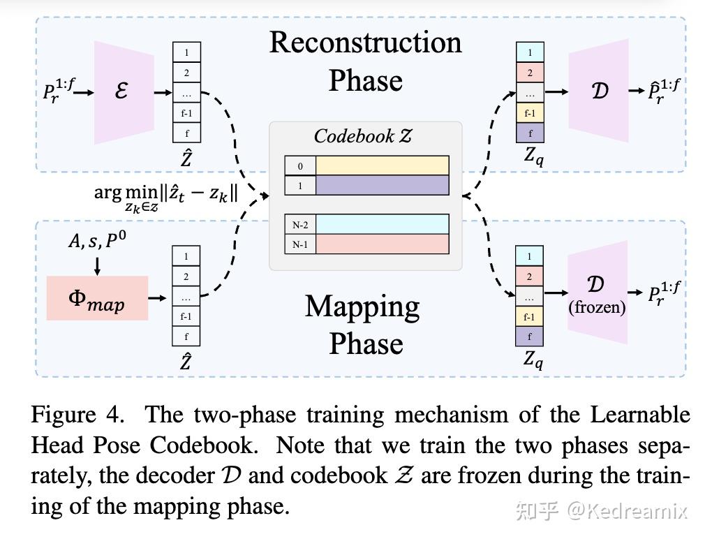 【论文泛读】VividTalk: One-Shot Audio-Driven Talking Head Generation Based on ...