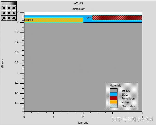 第三章：仿真结构查看—tonyplot的使用 - 知乎