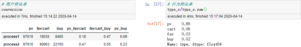 淘宝用户行为分析（附Python源码） - 知乎
