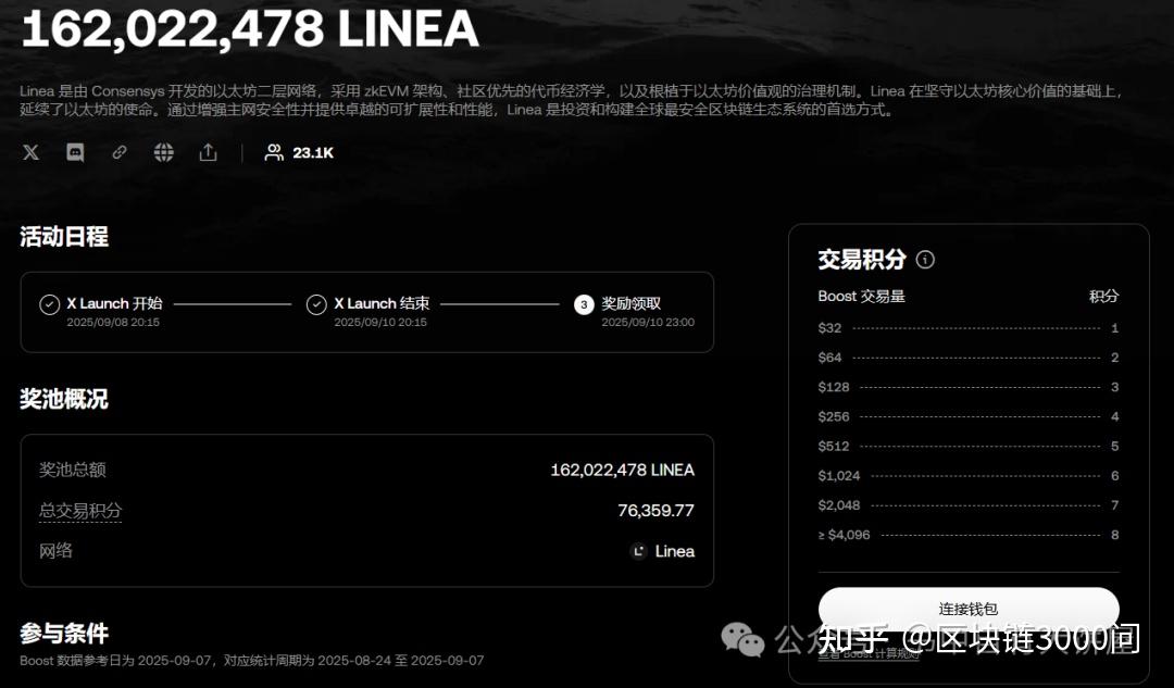 每天5分钟，月入8000块？OK boost复制BN alpha活动来袭（附具体操作指南） - 知乎
