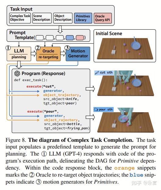 灵巧手调研（一）：oakink、oakink2、grasp as you say、maniptrans、dexgraspvla、dexgrasp anything - 知乎