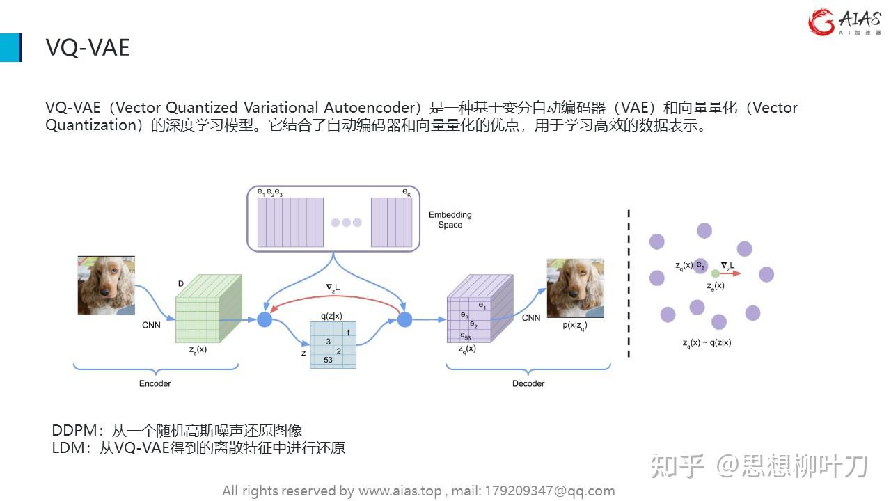 变分自编码器(VAE，VQ-VAE，VQ-GAN) - 知乎