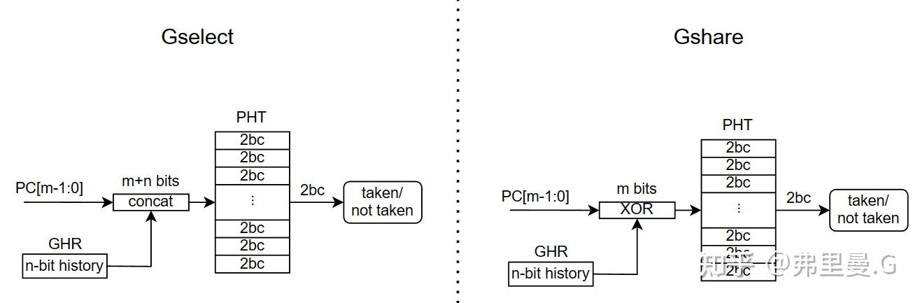 CPU分支预测算法（基础篇） - 知乎