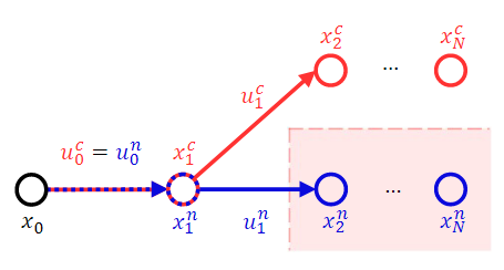 Contingency Model Predictive Control for Linear Time-Varying Systems - 知乎