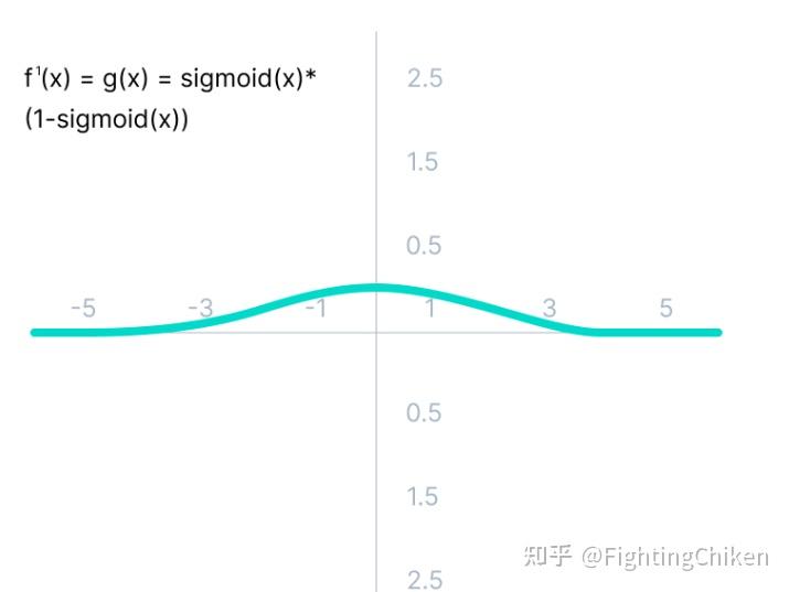 深度学习里面Flatten,Dense,activation function概念学习 - 知乎