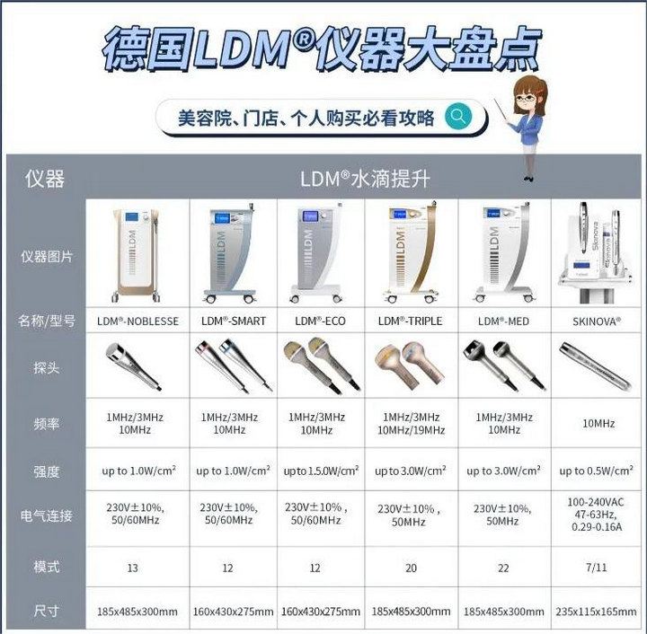 采美科普 | 盘点德国LDM®全系列仪器，基础小白入门功课！ - 知乎