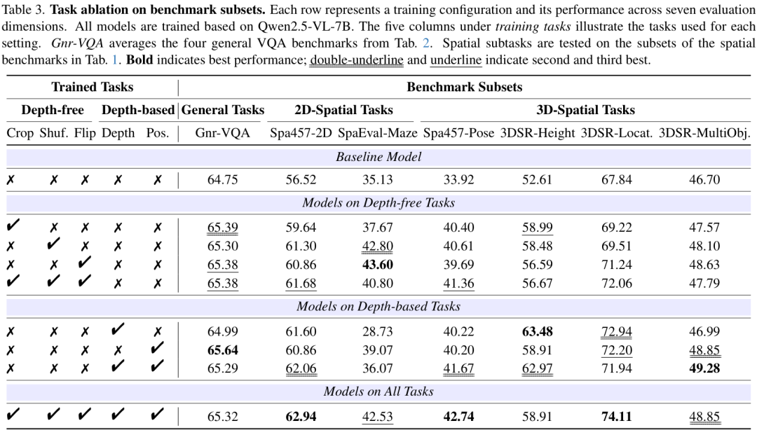 上海AI Lab等提出Spatial-SSRL：自监督强化学习让LVLM读懂空间，性能平均提升4.63% - 知乎
