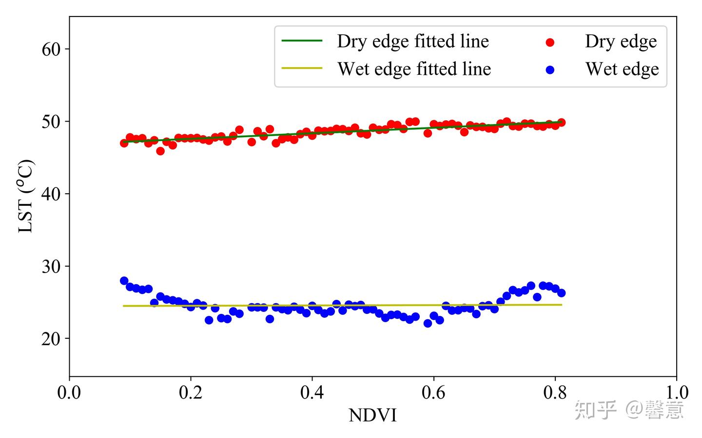 python使用modis数据实现温度植被干旱指数TVDI的计算 - 知乎