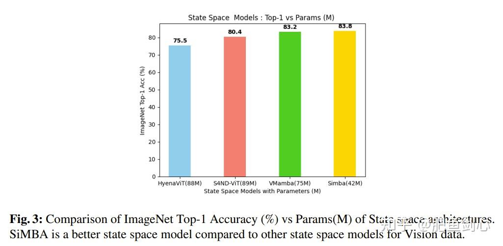 论文笔记41：Simba：基于mamba的简化视觉和多元时间序列架构 - 知乎