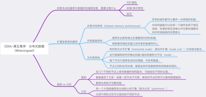 《数据密集型应用系统设计》 读书笔记 05：分布式数据 - 知乎