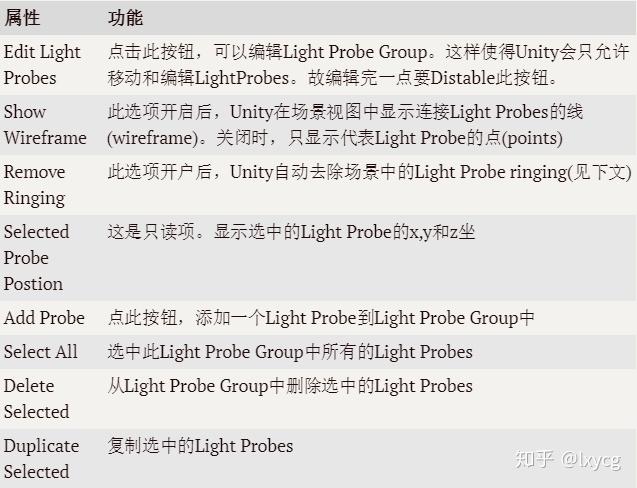 Light Probes - 知乎