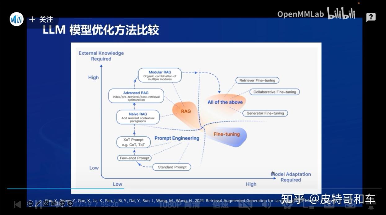 基础岛 第四课 InternLM+LlamaIndex RAG 实践 - 知乎
