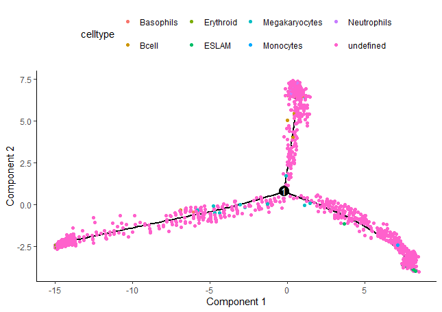 Monocle2轨迹分析 - 知乎