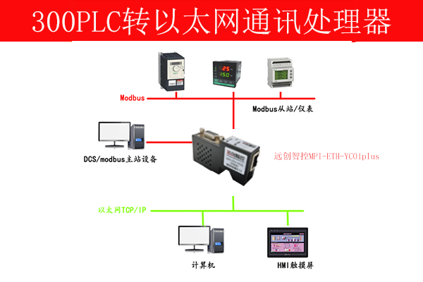 300PLC转网口西门子plc300以太网组态连接智能电表 - 知乎