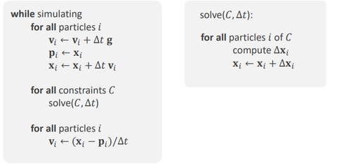 Position Based Dynamics-论文阅读笔记 - 知乎