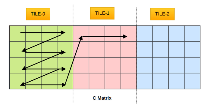 Cuda thread block swizzling机制解析 - 知乎