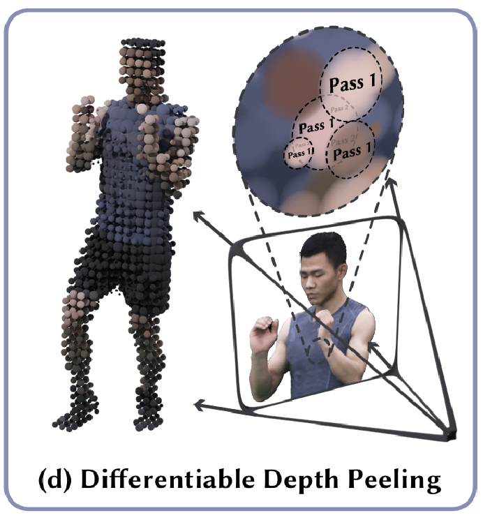 三维视觉 | 论文粗读 | 4K4D - 知乎
