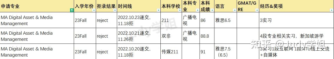 23Fall伦敦国王学院KCL录拒背景offer汇总 | 英国留学 - 知乎