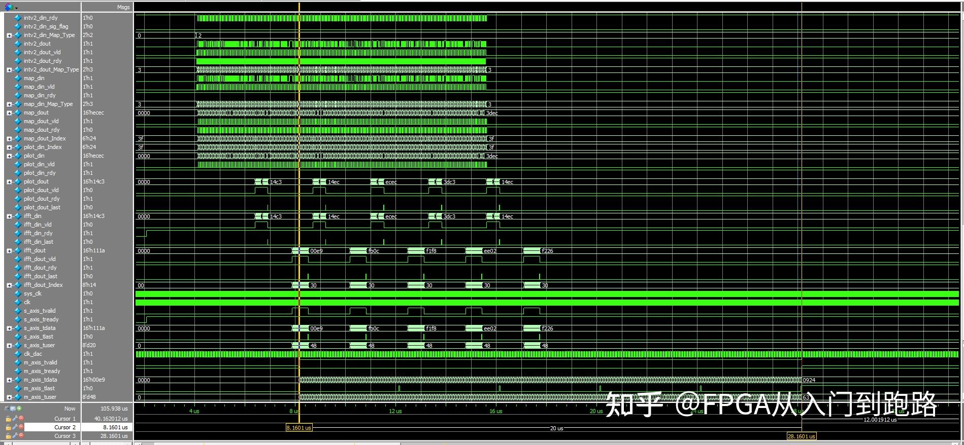 OFDM 802.11a的FPGA实现（二十）使用AXI-Stream FIFO进行跨时钟（含代码） - 知乎