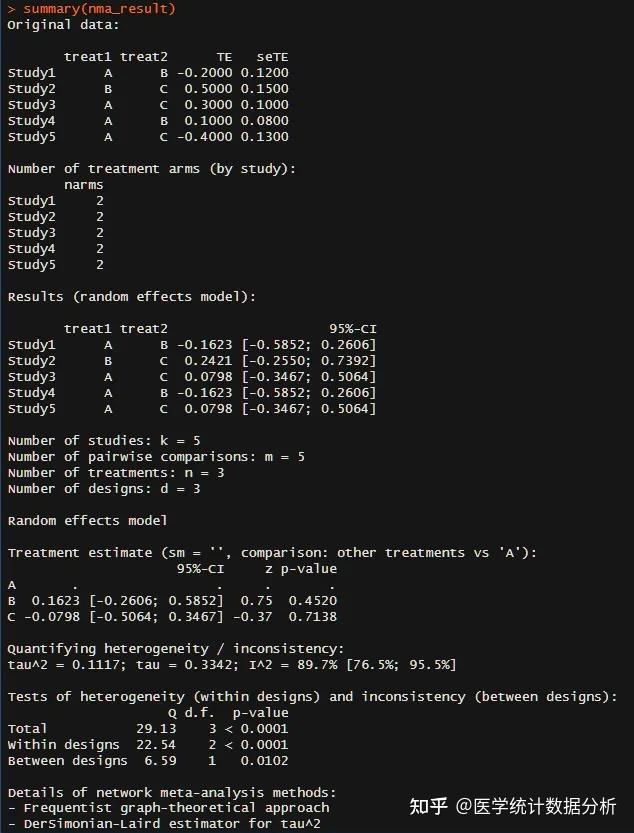 分析实战|一文详解从meta分析到贝叶斯网状meta分析的R语言实现及可视化方法 - 知乎