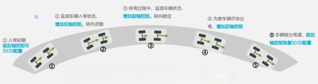 混合动力技术门槛高吗？需要克服哪些问题？如何评价长城Hi4的混动解决方案？ - 知乎