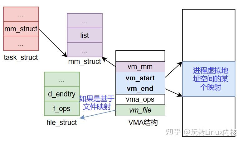 Linux内存映射mmap源码解析 - 知乎