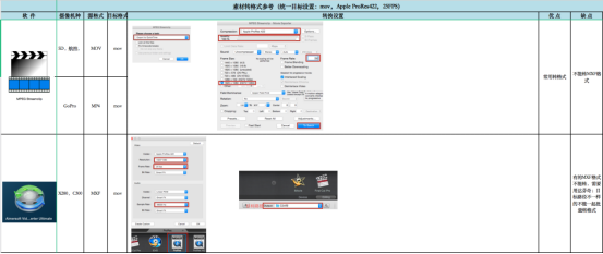 专业的剪辑师用什么工具对视频进行转码？ - 知乎