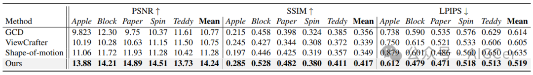 腾讯提出TrajectoryCrafter：重新定义单目视频相机轨迹，打造沉浸式视觉体验！ - 知乎