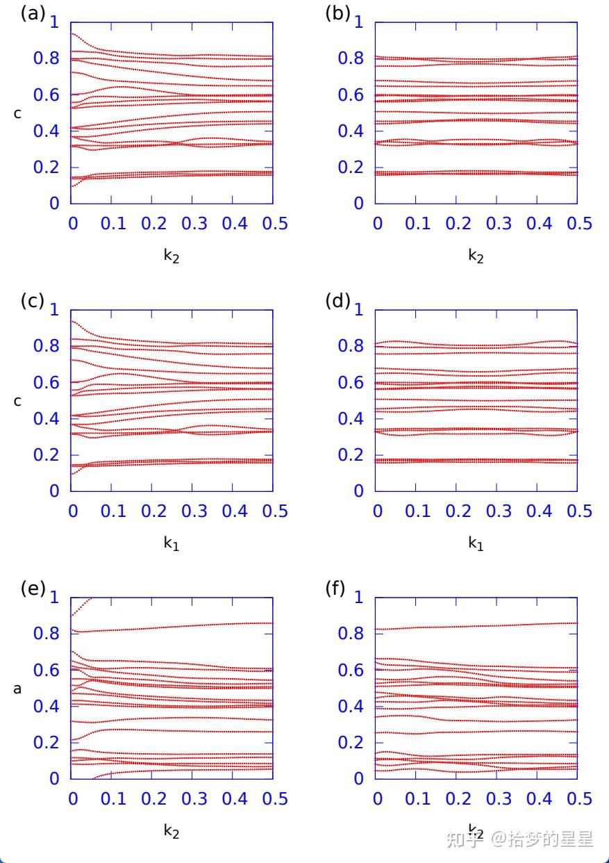 ABACUS+Wannier90+WannierTools计算Bi2Se3的能带和拓扑性质 - 知乎