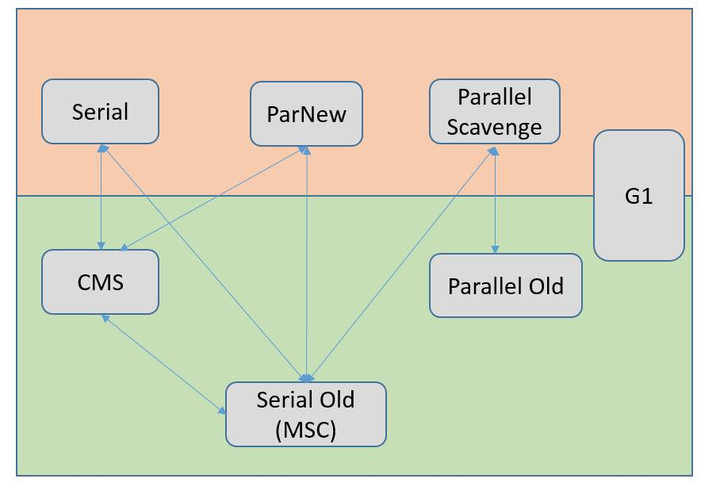 Java 垃圾回收（GC） - 知乎