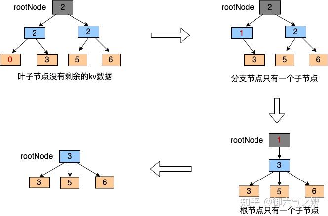 Boltdb实现详解 - 知乎