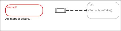 freeRTOS任务调度及其通信 - 知乎