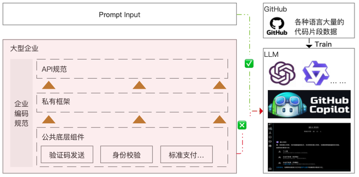 Coder LLM的说明，以及DeepSeekCoder的介绍 - 知乎